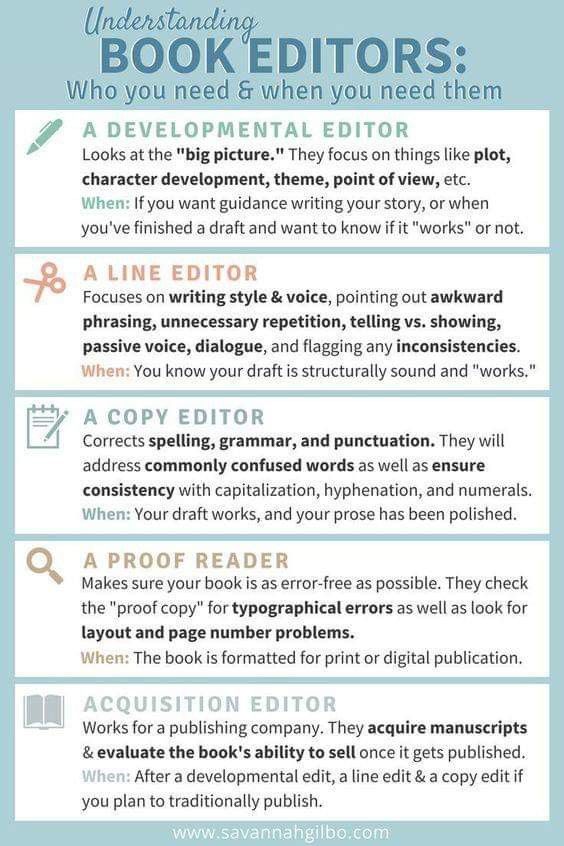 UNDERSTANDING BOOK EDITORS: WHO YOU NEED AND WHEN YOU NEED THEM ...